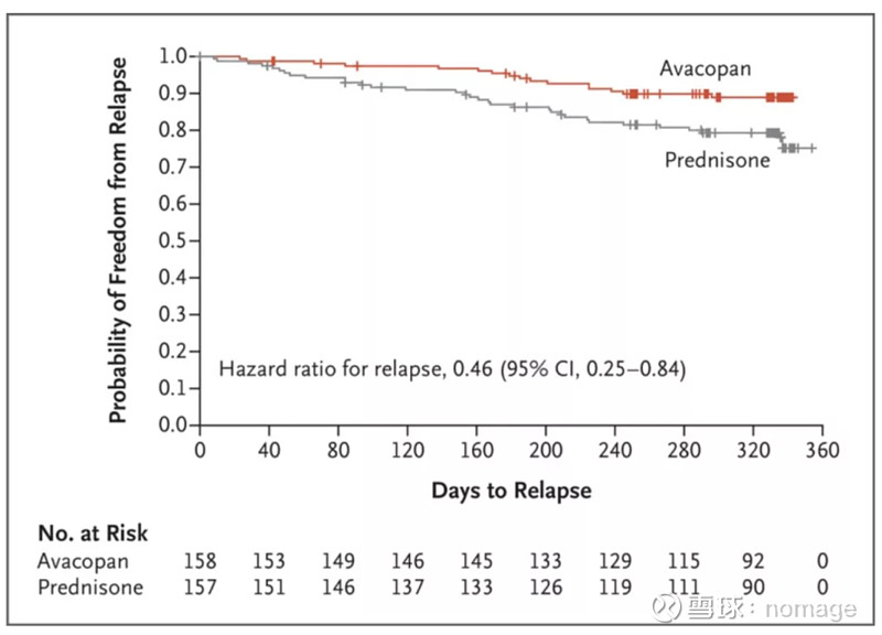 C5a通路成药已实现-FDA首次批准C5a靶点治疗药物上市（转） Chemocentryx 与C5aR2021年10月8日 ...