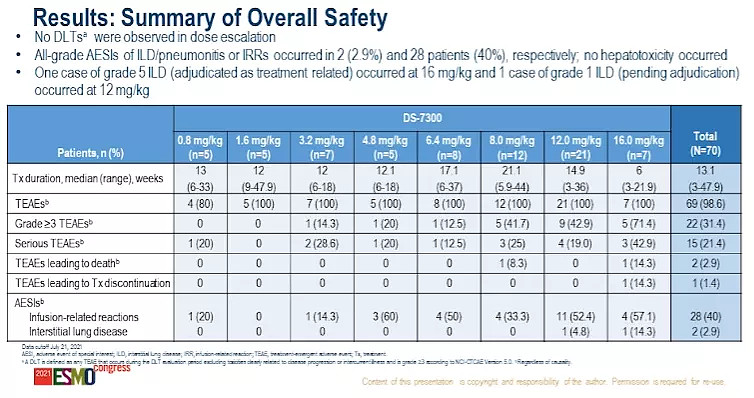 实力靶点B7-H3：免疫新秀，锋芒渐露 近日，天境生物宣布依布妥组单抗与Keytruda（帕博利珠单抗）联合治疗实体瘤的II期临床试验申请获 ...