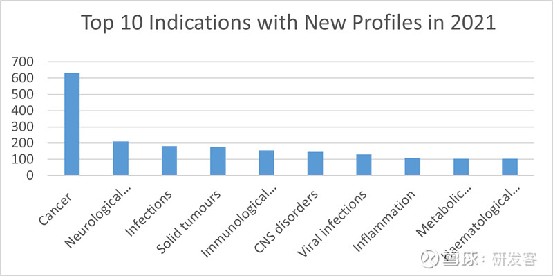 AdisInsight数据库盘点：2021年第二季度最受关注的药物有哪些？| 新闻稿 AdisInsight数据库发布了对2021年第二季度的 ...