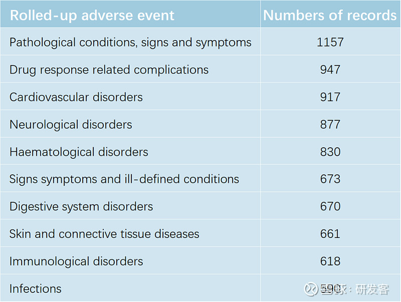 AdisInsight数据库盘点：2021年第二季度最受关注的药物有哪些？| 新闻稿 AdisInsight数据库发布了对2021年第二季度的 ...