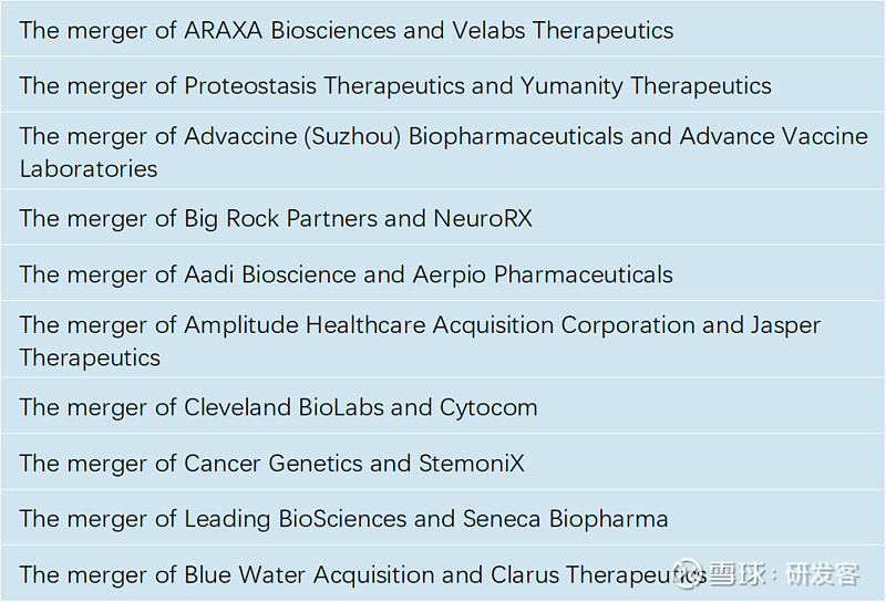 AdisInsight数据库盘点：2021年第二季度最受关注的药物有哪些？| 新闻稿 AdisInsight数据库发布了对2021年第二季度的 ...