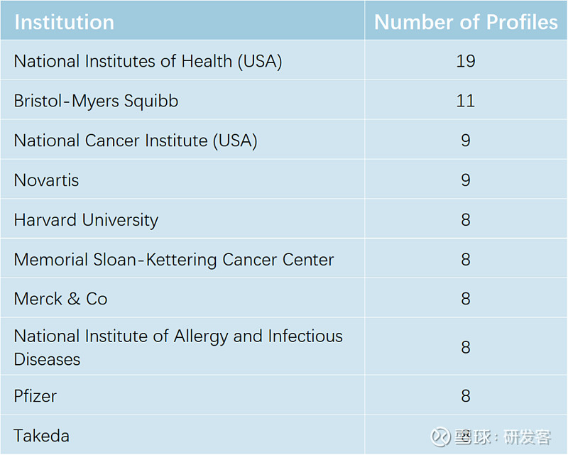 AdisInsight数据库盘点：2021年第二季度最受关注的药物有哪些？| 新闻稿 AdisInsight数据库发布了对2021年第二季度的 ...