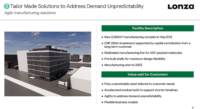【CDMO】LONZA投资者日（2021年10月12日） 2020年开发>1065分子，全年销售额45亿瑞士法郎，资本支出为销售额的20% 销售分类（按区域 / 客户类型 ... - 雪球
