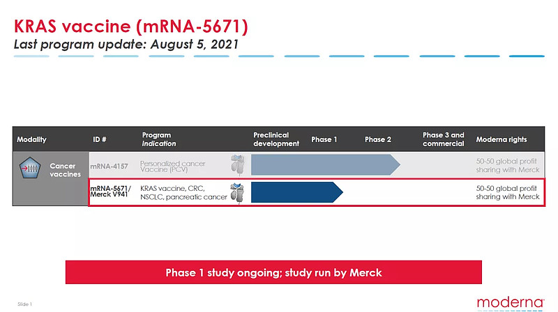 mRNA疫苗抗癌，从Moderna公司的KRAS疫苗说起 在过去几十年里，从被质疑到成功用于临床，尤其是新冠疫情大爆发推动了史上最快速的疫苗 ...