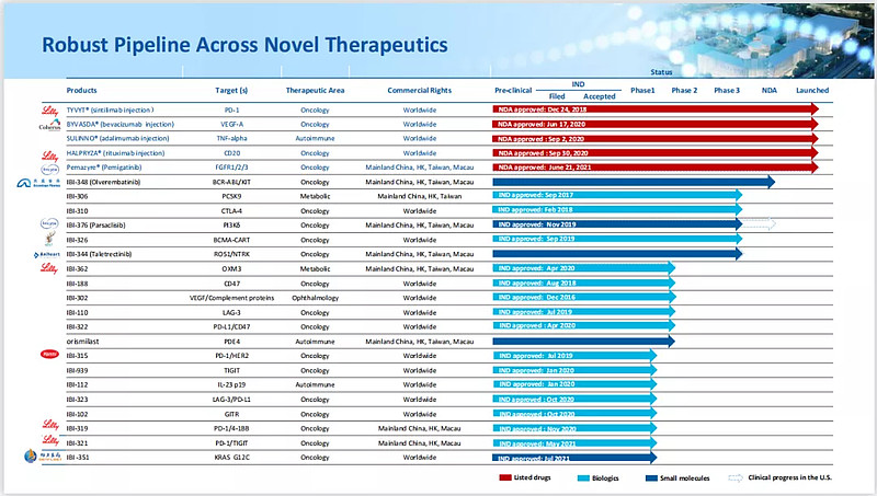 信达宣布ORIENT-31 III期研究，已达到主要终点 原文链接 信达 昨天（10.18）宣布其ORIENT-31，一项在先前接受过 ...