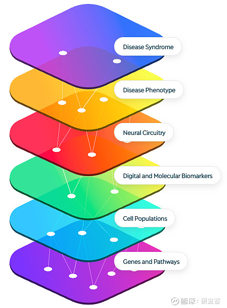 Neumora获5亿美元A轮融资，开发数据驱动的脑部精准药物 | 研究院 2021年10月7日，专注于脑部疾病精准药物治疗的Neumora ...