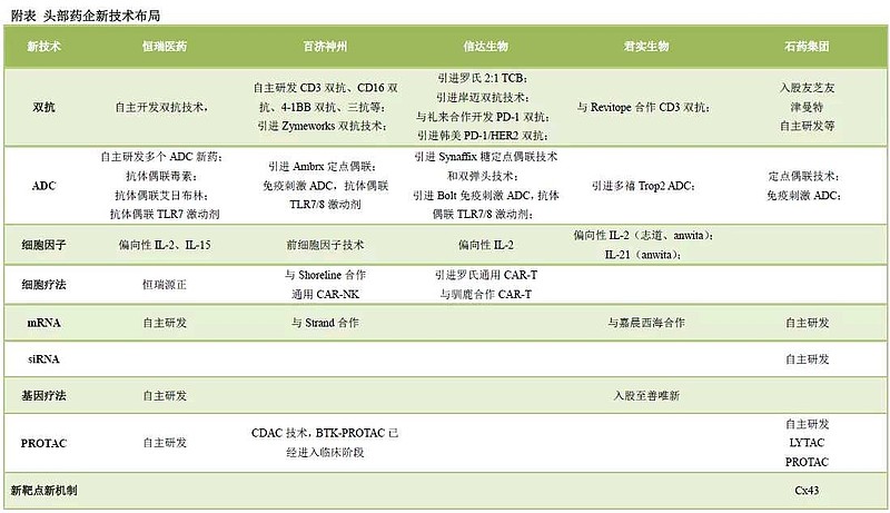 免疫刺激ADC 免疫刺激ADC一度被误认为——第二代ADC。 除了$君实生物-U(SH688180)$ 没有介入，国内药企$恒瑞医药(S ...
