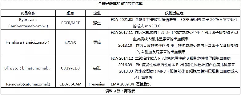 双抗ADC：差异化竞争新选择 注：本文不构成任何投资意见和建议，以官方/公司公告为准；本文仅作 医疗健康 相关药物介绍，非治疗方案推荐（若涉及 ...