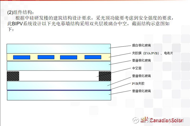 【知识普及】BIPV与BAPV的区别；EVA与PVB胶膜的区别。暗藏什么投资逻辑？ 对于从事光伏和绿色建筑行业的朋友来讲，对BIPV和BAPV的概念都比较了解，对于光伏产品在建筑幕墙、屋顶等 ...