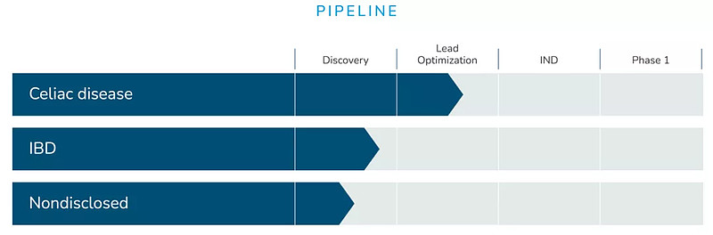 新锐！5500万美元A轮融资，开发CD8 Treg 调节剂免疫新药 近日，华盛顿州西雅图市，Mozart Therapeutics , Inc ...