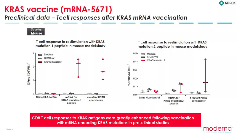 治疗性肿瘤疫苗的复兴！mRNA疫苗三巨头的临床试验结果如何了？ 针对人乳头瘤病毒（HPV）和乙型肝炎病毒的疫苗，已被成功应用于相关肿瘤的预防 ...