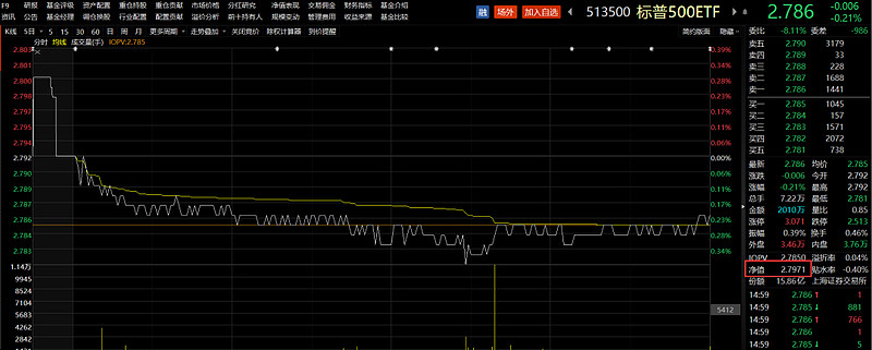 指数基金投资（十二）：什么是IOPV 本文给大家系统介绍IOPV，它是ETF投资中使用很多的一个指标；在搞懂这个指标之前，可能有人觉得它很神秘。实际上，无非就... - 雪球