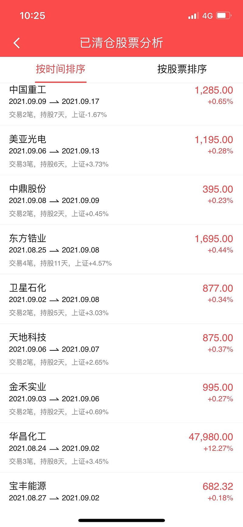 “保本出”战略的下一个重大胜利就在眼前了 - 雪球