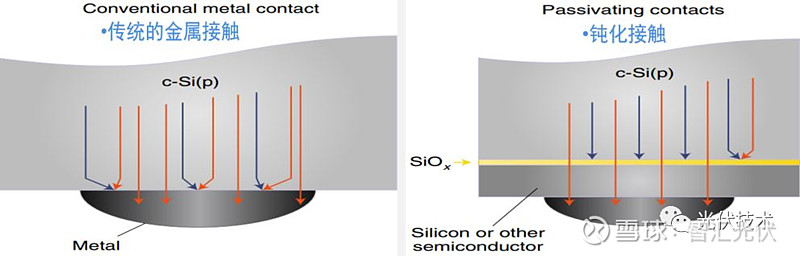 深度解析：TOPCon 电池技术 1. TOPCon技术介绍 隧穿氧化层钝化接触太阳能电池（Tunnel Oxide Passivated ...