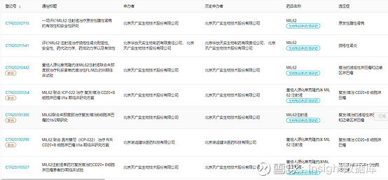 新适应症！天广实CD20抗体MIL62注射液启动临床 11月4日，根据Insight数据库，天广实CD20抗体MIL62注射液启动临床（登记号 ...