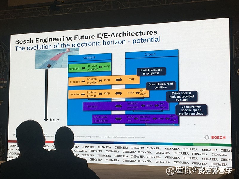 ADAS/AD域控制器06-新型EEA的再盘点（续） 前言接上一篇，跟着BOSCH的思路，看看Zonal EEA的一些优点。正文马一龙吹过 ...