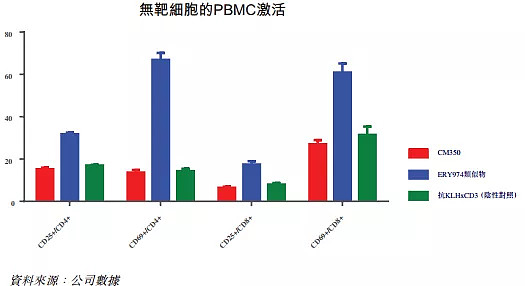 国内首个！康诺亚申报GPC3/CD3双抗 11月9日，CDE官网显示， 康诺亚 CM350临床试验申请获国家药监局受理。这是国内申报的首款 ...