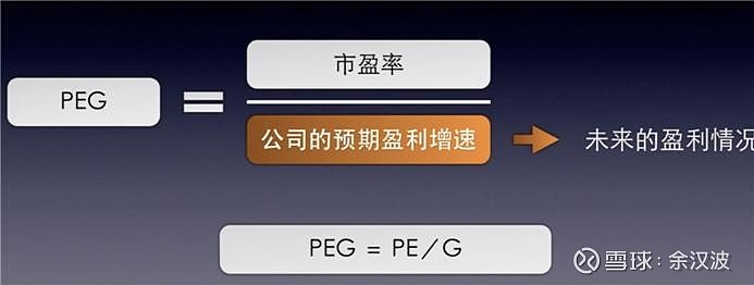 PE/ROE是市赚率？PEG与PE/ROE或ROE/PE有什么区别？ PE/ROE与PEG相似之处ROE/PE与PE/ROE互为倒数， 百度 ...