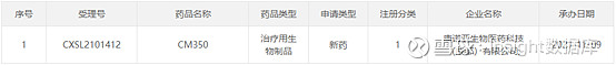 国内首款GPC3/CD3双抗！康诺亚CM350申报临床 11月10日，根据CDE官网， 康诺亚 1类新药CM350申报临床（受理号 ...