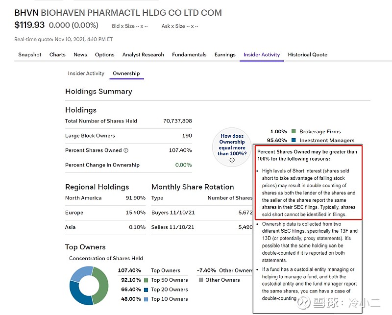 唯一被批准用于急性和预防双重疗法的偏头痛药物-Nurtec ODT，来自BHVN 2021年5月27日， $生物医药控股(BHVN)$ 宣布 ...