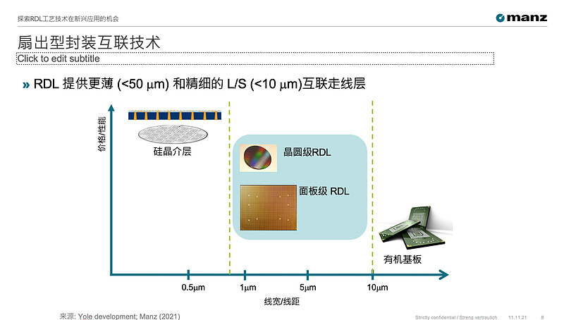 RDL技术大揭秘：决胜扇出型板级封装的利器 从晶圆代工厂、封装厂到IC设计公司和系统厂商，都开始将先进封装作为突破摩尔定律的一个方向。先进封装 ...