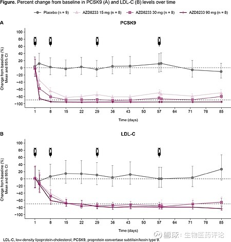 药闻| 在即将于2021年11月16日出版的美国AHA心脏期刊上，将发表一项有$阿斯利康(AZN)$ 关于血脂异常的#R... - 雪球