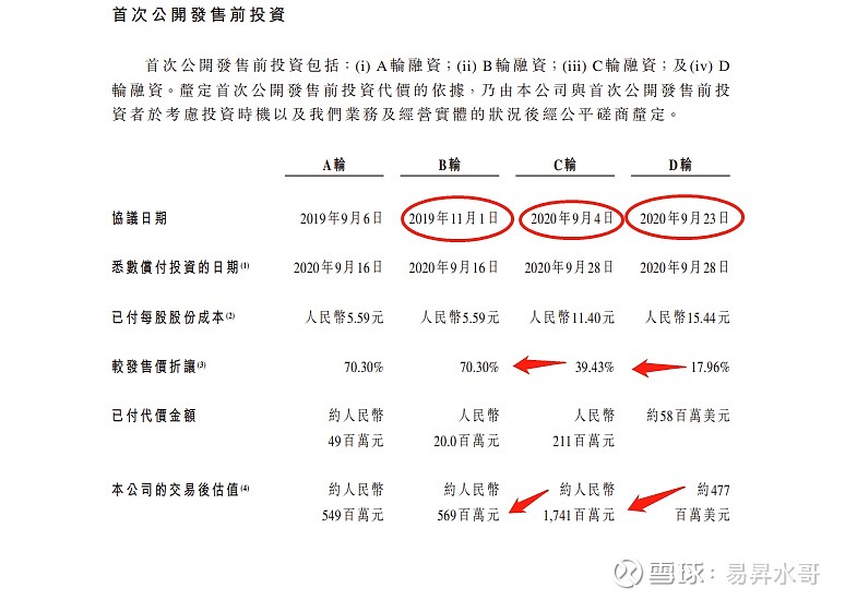 百心安申购建议 百心安 生物，此前于2021年2月26日在港交所递表，并于6月16日通过港交所聆讯，但由于当时未进行招股，招股书失效，后 ...