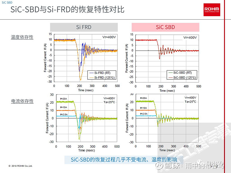 $士兰微(SH600460)$ 啥是碳化硅（SiC）?SiC和Si性能大比拼碳化硅（SiC）属于第三代半导体材料，具有1... - 雪球