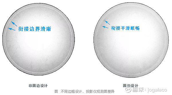 爱博医疗普诺瞳渐进离焦RGP 在近视防控器械领域 $爱博医疗(SH688050)$ 普诺瞳家族已经形成矩阵：OK镜，RGP角膜接触镜和微透镜渐变离焦镜... - 雪球