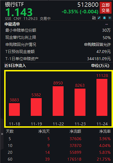 国盛证券首席马婷婷：银行股或迎春季躁动，最大银行ETF管理人胡洁最新观点来了 国盛证券银行业首席马婷婷在2022年度策略报告中表示，“近期托底+纠偏政策不断落地，今年年底到明年一季度，社融信贷 ...