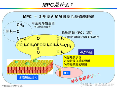 11月30日高灵敏度添加剂"Biolipidure"线上课程 | 报名即可参与幸运抽奖 点击关注我们 有观点，有态度11/30线上课程 实现高 ...