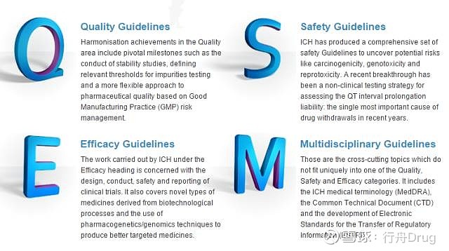 【干货】学习ICH指导原则这一篇文章就够了 点击上方的 行舟Drug 添加关注 ICH简介 ICH原为 International ...