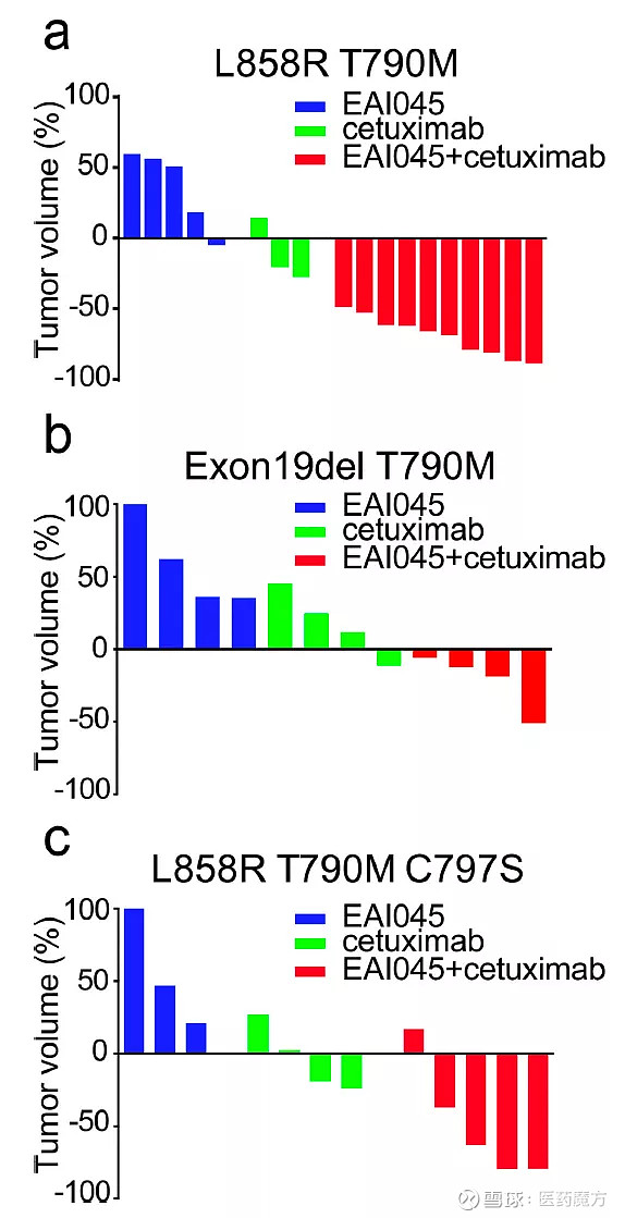 克服奥希替尼耐药，四代EGFR-TKI是机遇还是鸡肋？ EGFR-TKI是晚期NSCLC的重要治疗方式。其中，以奥希替尼为代表的三代EGFR ...