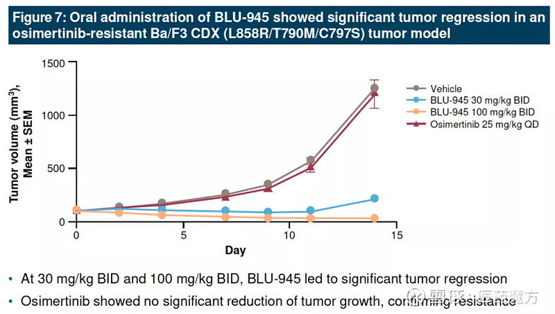 克服奥希替尼耐药，四代EGFR-TKI是机遇还是鸡肋？ EGFR-TKI是晚期NSCLC的重要治疗方式。其中，以奥希替尼为代表的三代EGFR-TKI同时靶向EGFR敏感突变和T... - 雪球