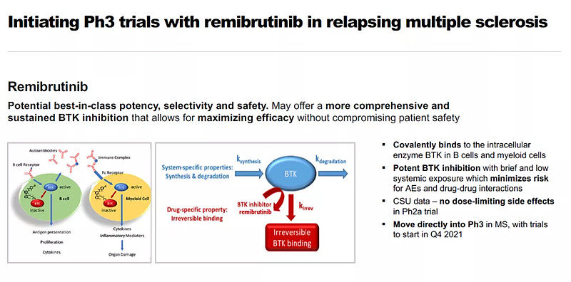 诺华公布最新研发管线：哪些在研新药值得关注？ 药明康德 内容团队编辑今日，在研发日活动上，诺华（Novartis）公司高管介绍了该公司的最新 ...
