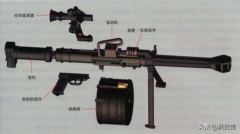 【神州军工】国内空突小队火力配置如何？人手191新枪，单兵弹和榴弹枪火力强 重要提示：【512810】八一军工·一指揽尽！基金管理费低至0. ...