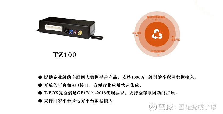 天泽信息：荣获T-Box（汽车黑匣子）年度全球最佳供应商” 《机动车运行安全技术条件》在 2021 年 2 月发布最新版本，规定从 2022 ...