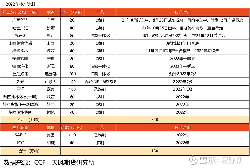 低景气的服装产业链-MEG、PTA篇 三、MEG2021年MEG价格变化如下：总体价格受海外减产、国际原油和国内煤炭价格影响较大，2021年新 ...