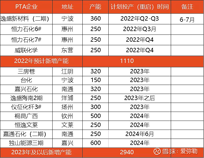 低景气的服装产业链-MEG、PTA篇 三、MEG2021年MEG价格变化如下：总体价格受海外减产、国际原油和国内煤炭价格影响较大，2021年新 ...