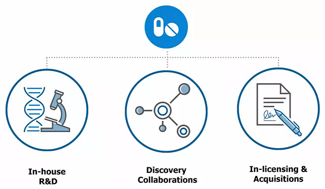 中国药企License in，应该怎么做？ 数年前开始在国内兴起的创新药企业License in模式，似乎从未像如今这般处于风口浪尖。科创板 ...