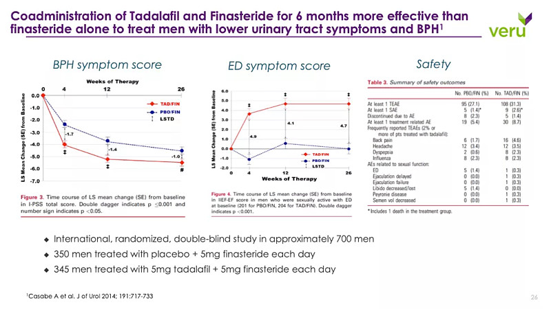 针对中老年男性常见病，FDA批准新复方疗法 药明康德 内容团队编辑2021年12月13日，Veru公司宣布美国FDA已批准Entadfi上市 ...