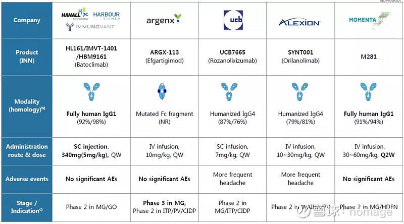 和铂2021研发日速写之三：巴托利单抗的药物特性与竞争格局 巴托利单抗为和铂制药早在2017年总价约4000万美金（因为是两个药物打包价 ...