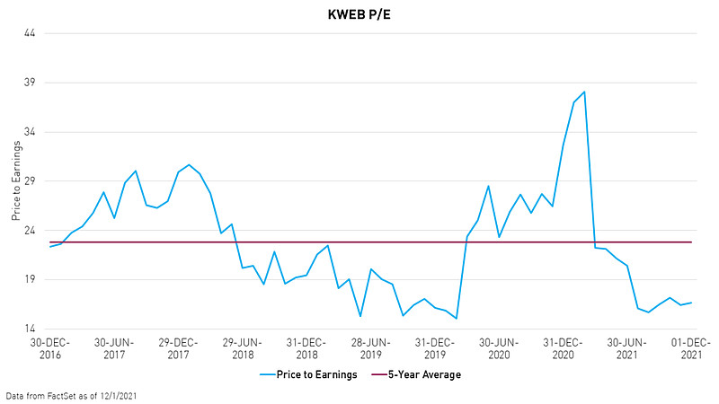 中概可以开始考虑抄底了，看看目前的估值倍数与估值运行区间。 - 雪球