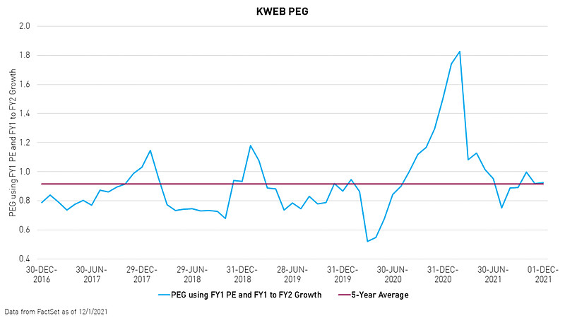 中概可以开始考虑抄底了，看看目前的估值倍数与估值运行区间。 - 雪球