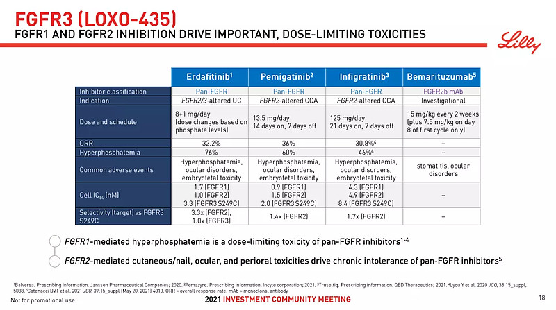 礼来 2021 投资者日，糖尿病、免疫、肿瘤、神经科学四大领域最新管线布局披露（附下载） 12 月 15 日， 礼来 举办了 2021 投资者 ...
