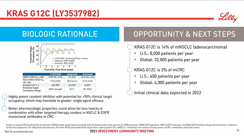 礼来 2021 投资者日，糖尿病、免疫、肿瘤、神经科学四大领域最新管线布局披露（附下载） 12 月 15 日， 礼来 举办了 2021 投资者 ...