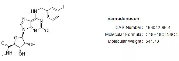 康哲引进的A3AR激动剂临床结果披露，原研公司股价大涨73% 12月20日， Can-Fite宣布，在Namodenoson治疗肝细胞癌 ...
