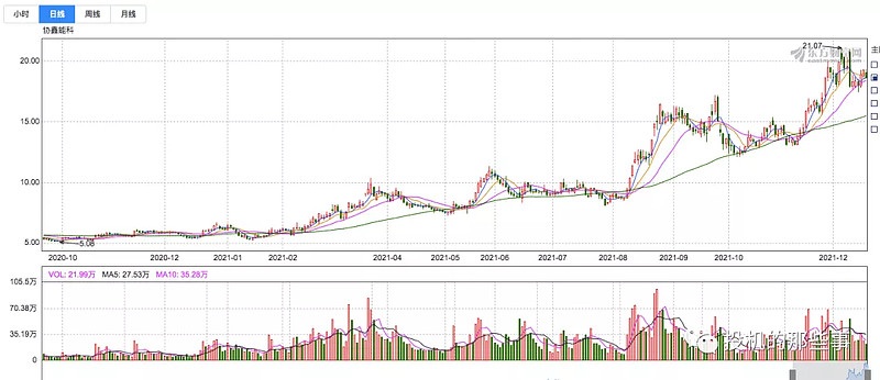 使用股票魔法师的VCP方法进行选股 VCP全称是Volatility Contraction Pattern，翻译过来的中文名称是“波动收缩 ...