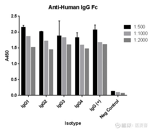 如何辅助ADC研发“精准制导” 医麦客近期热门报道 ★干细胞鉴定必收藏，围观赛默飞火眼金睛“识”干细胞 ★“睡美人”CAR-T疗法治疗急性髓系 ...