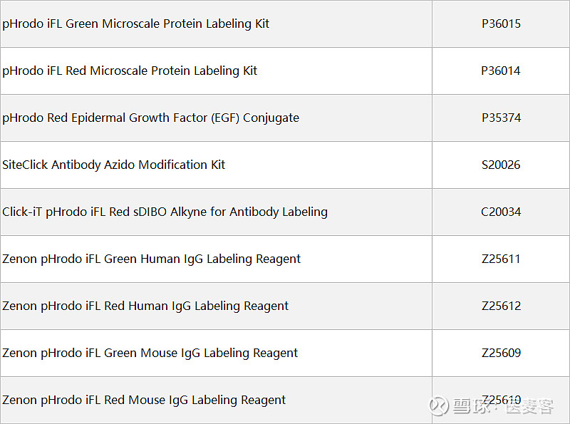 如何辅助ADC研发“精准制导” 医麦客近期热门报道 ★干细胞鉴定必收藏，围观赛默飞火眼金睛“识”干细胞 ★“睡美人”CAR-T疗法治疗急性髓系 ...